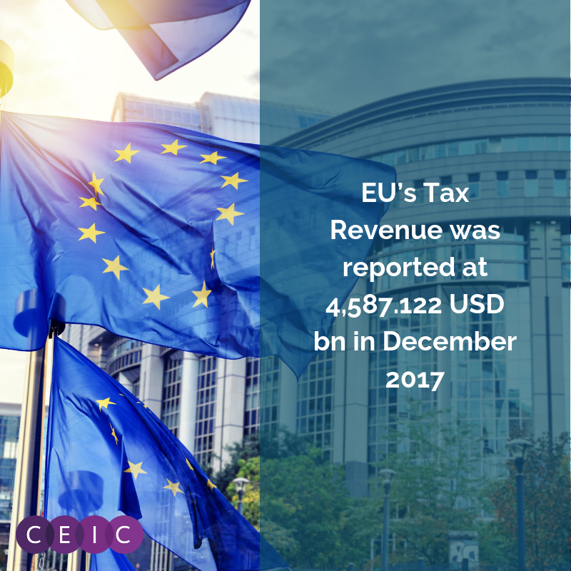 European Union: Tax Revenue | CEIC