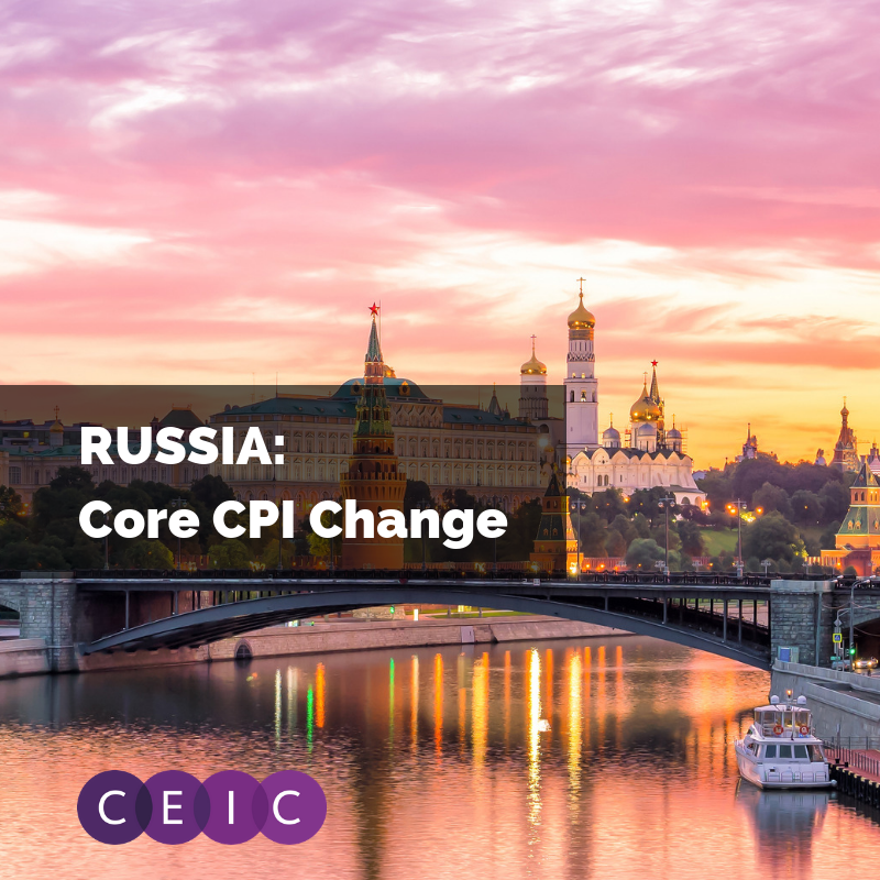 Russia: Core CPI Change | CEIC